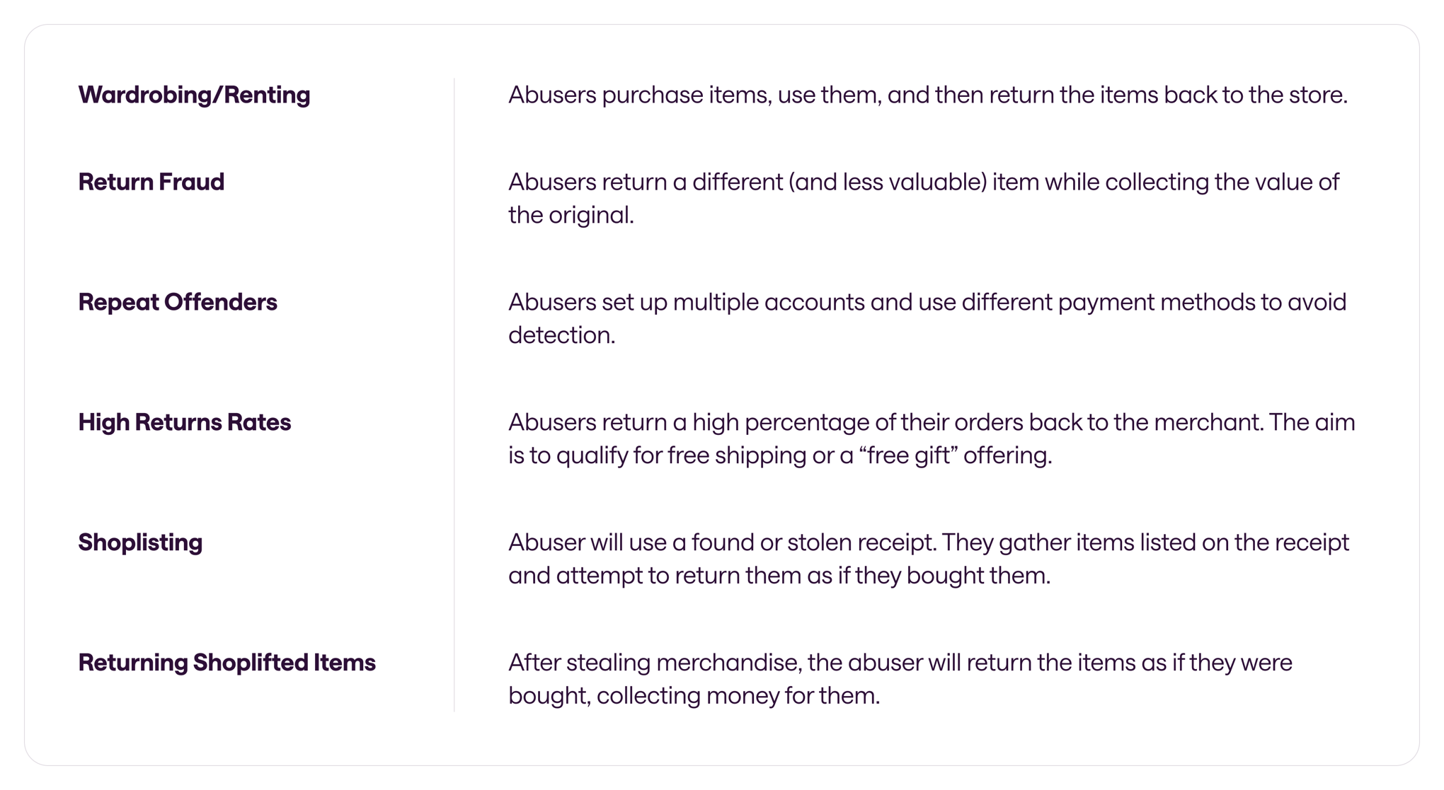 How to prevent return fraud with machine learning models
