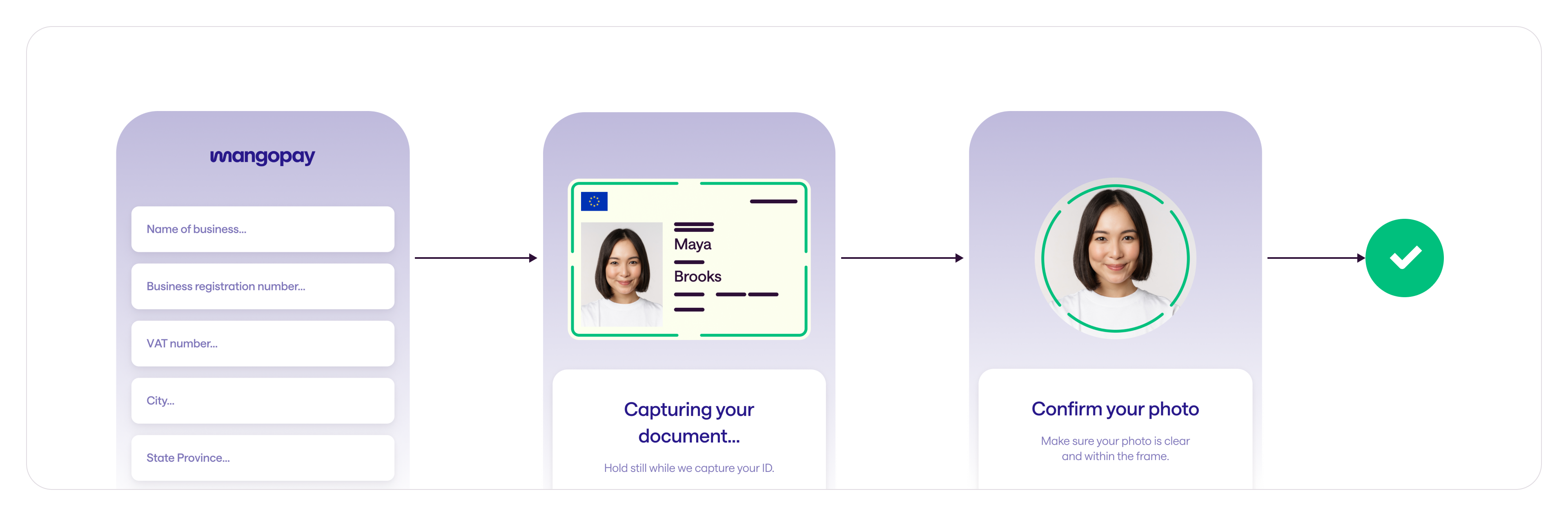 User onboarding made simple with Mangopay Hosted Identity Verification