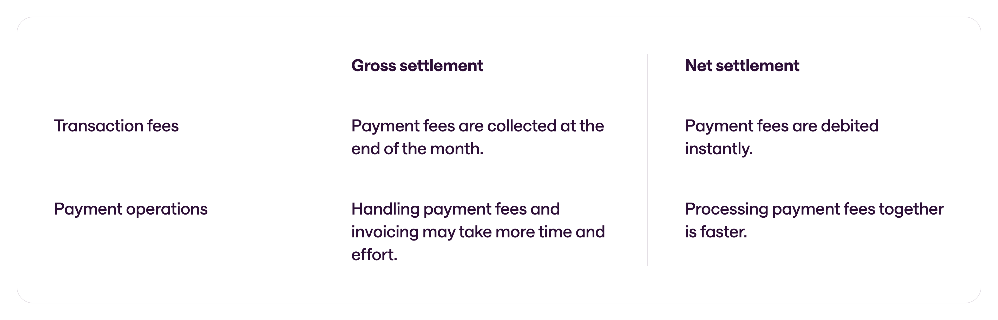 Net settlement: the key to better organized cash flows