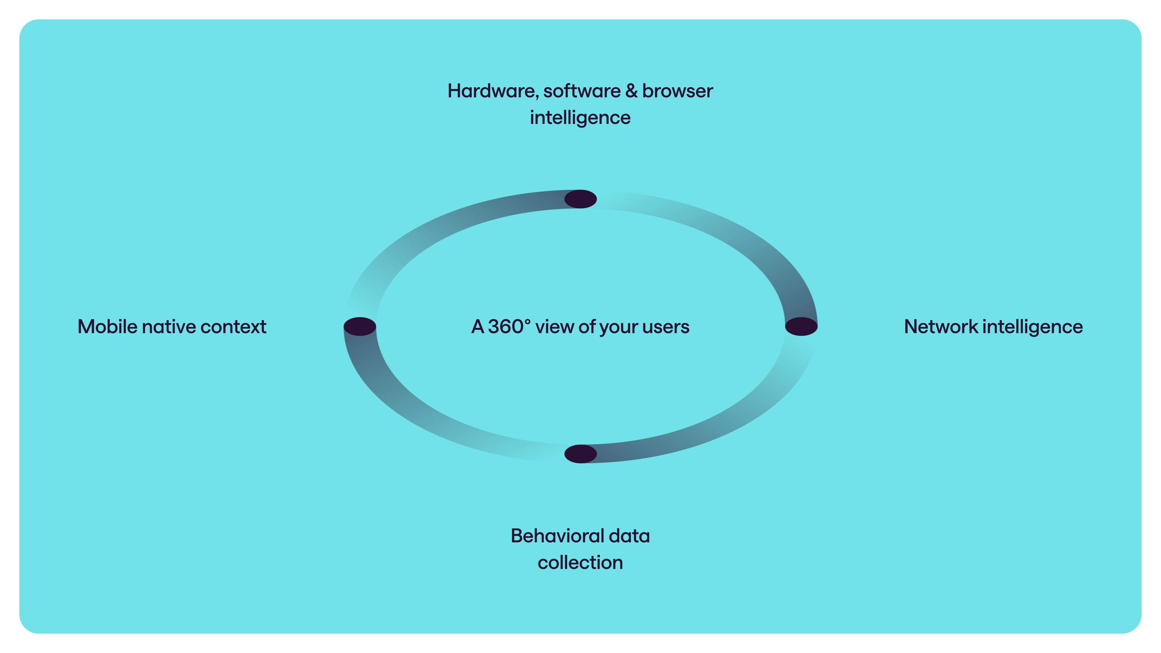 The Fraud Detection Software That Helps You Accept More Genuine Transactions