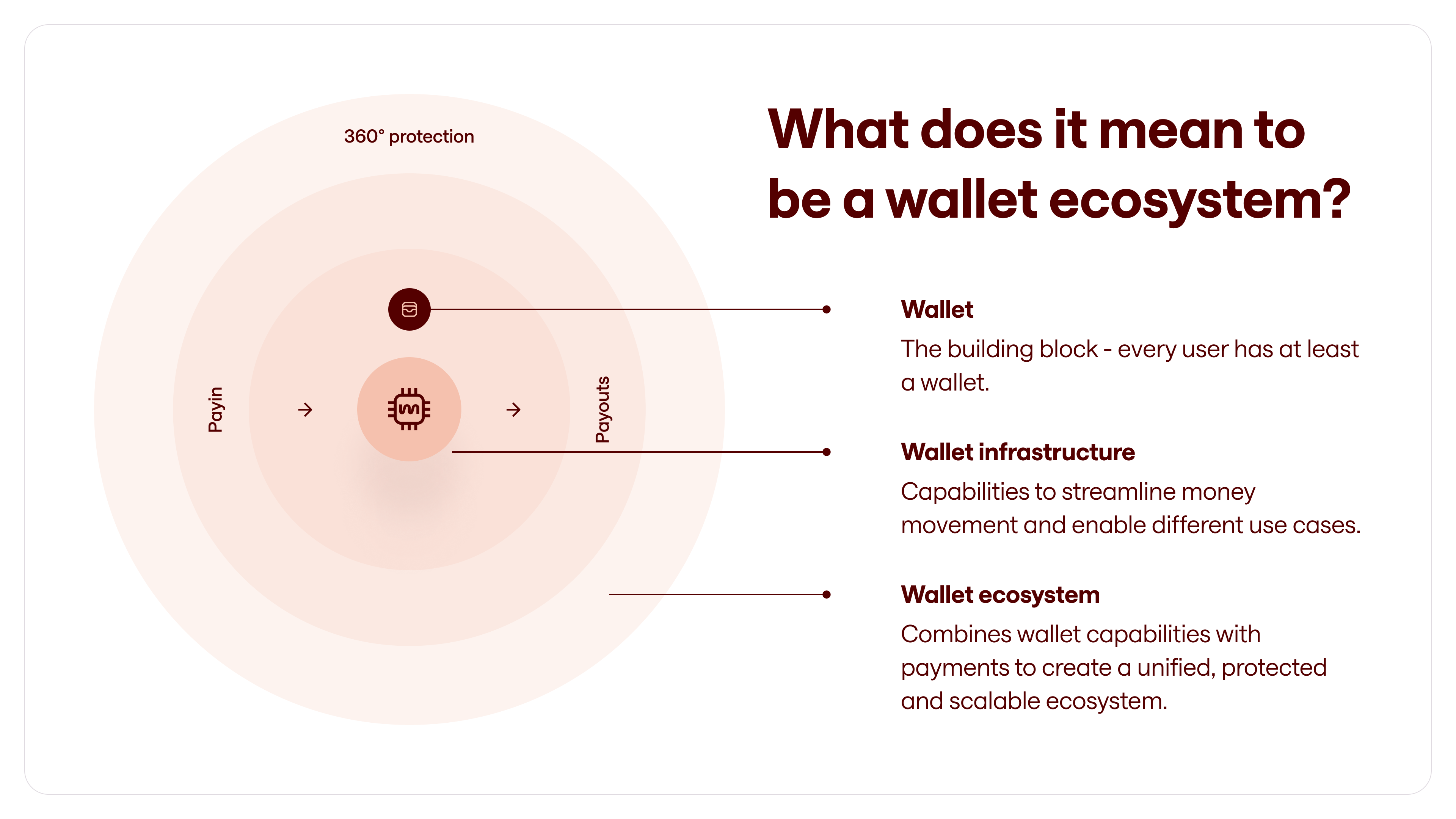 Understanding programmable wallets: a guide to automated multi-party payments